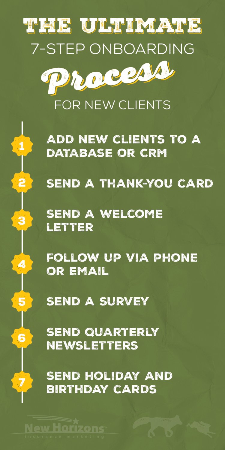 The Ultimate 7 Step Onboarding Process For New Clients